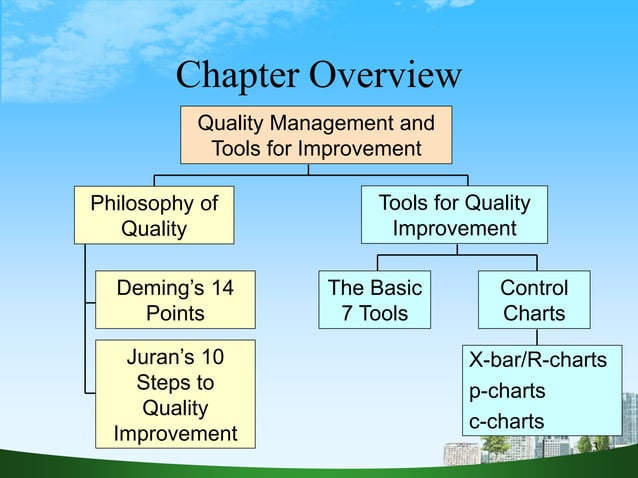 quality_and_statistical_process_control.ppt