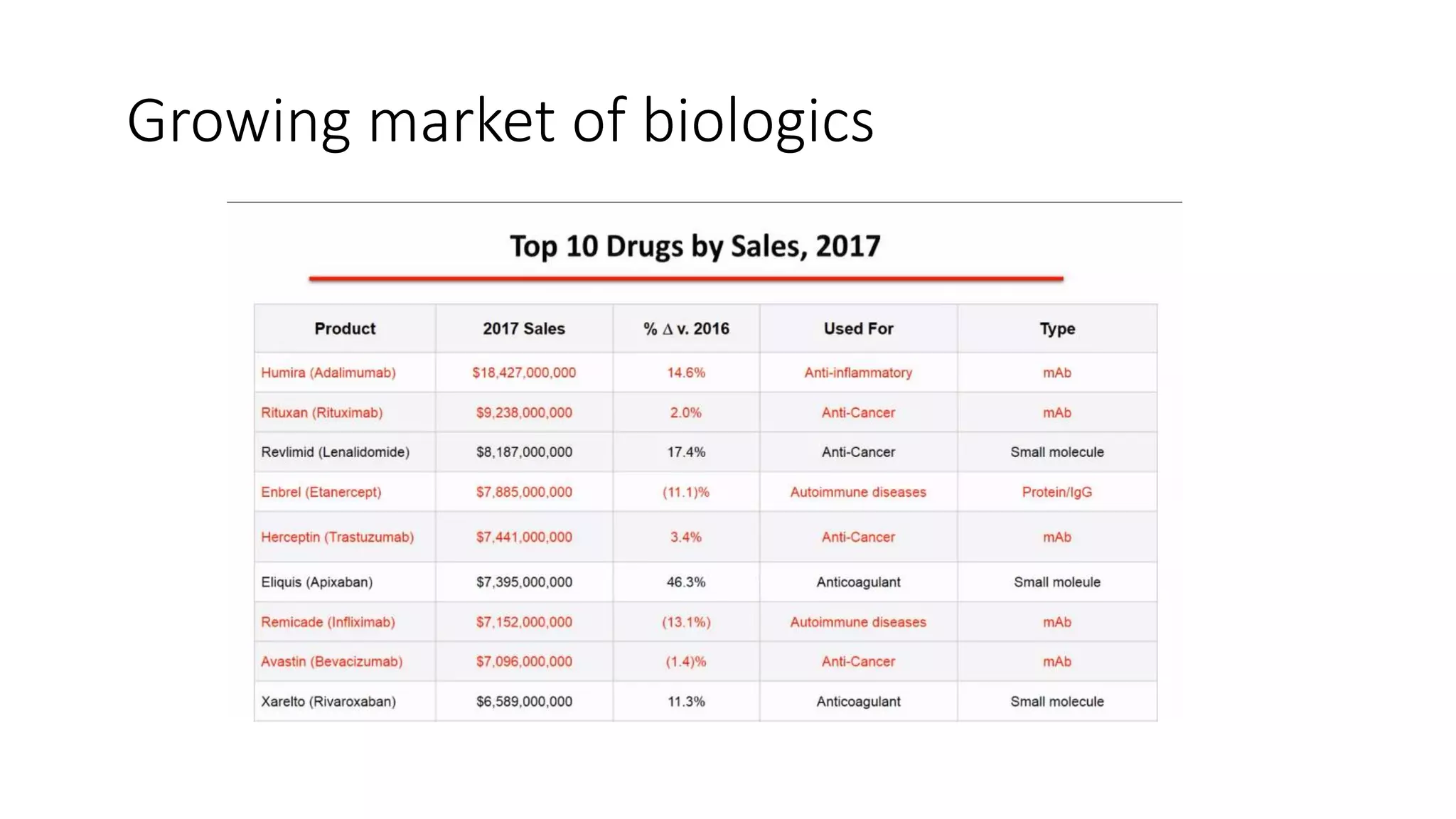 Quality assessment of biologics | PPTX