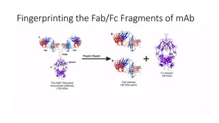 Quality assessment of biologics | PPTX