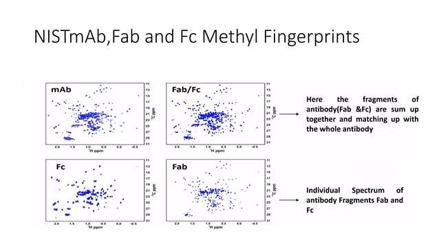 Quality assessment of biologics | PPTX
