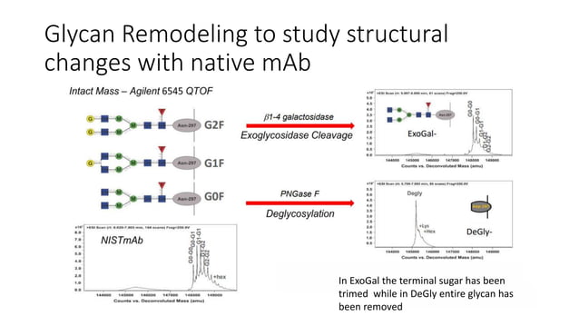 Quality assessment of biologics | PPTX