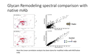 Quality assessment of biologics | PPTX