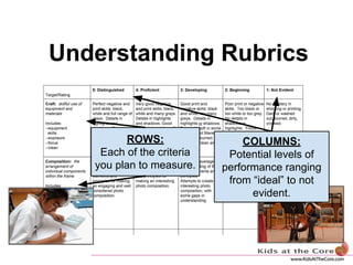 Quality Assessments-- Rubrics | PDF