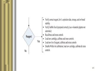Quality assignment(1) | PPT