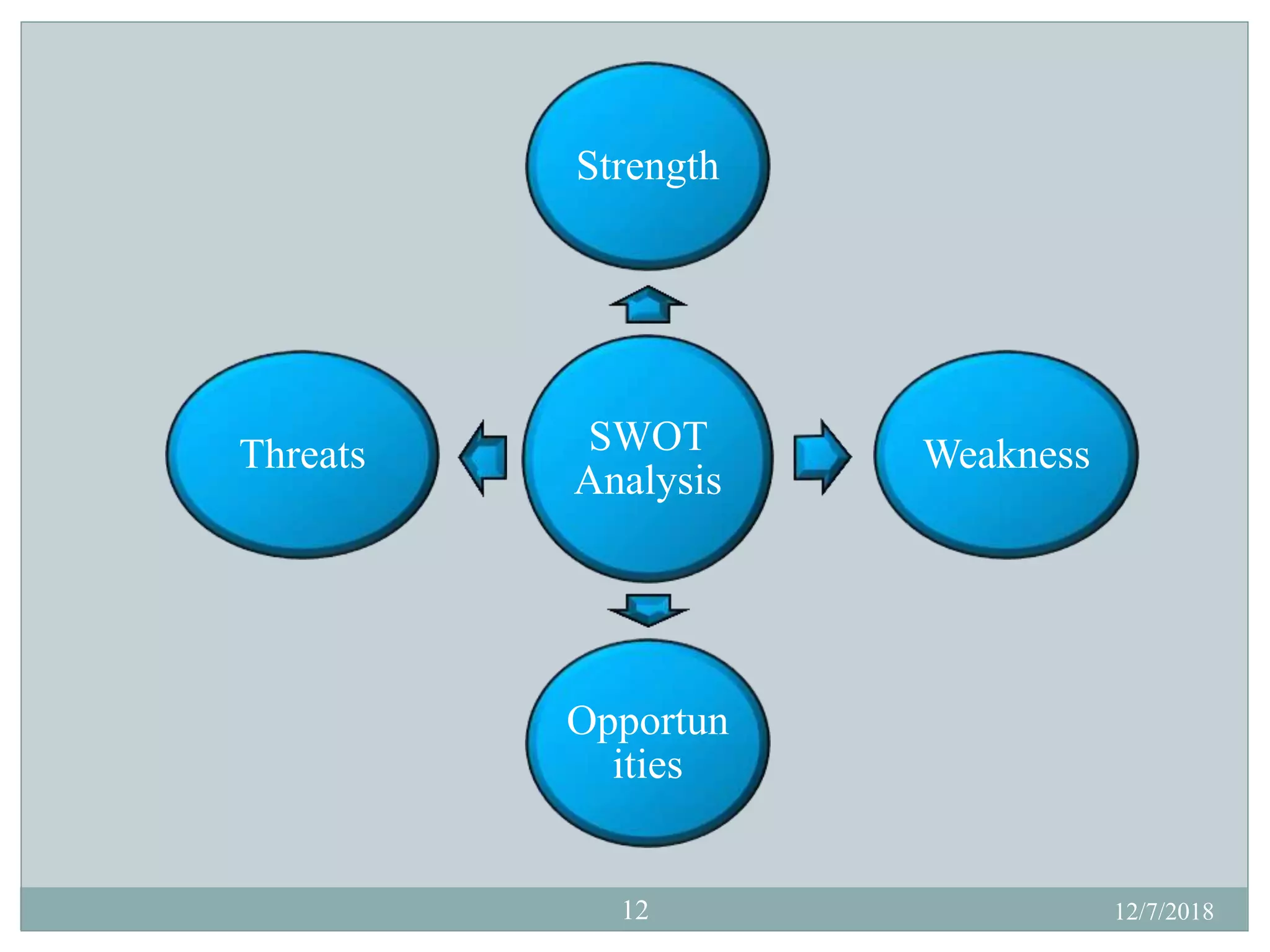 Quality as strategic decision, SQM PROCESS, Mckinsey 7s model,strategic ...