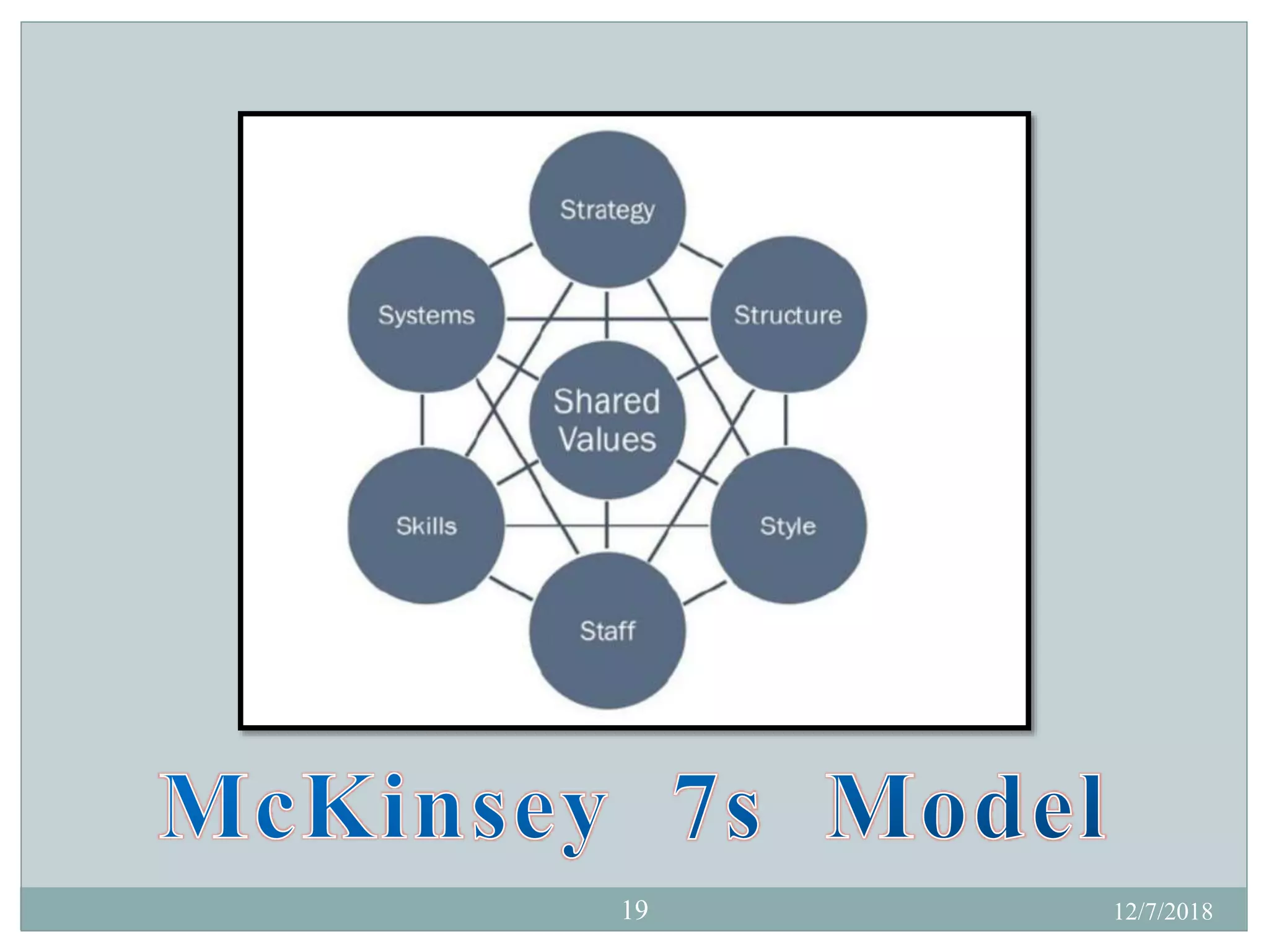 Quality as strategic decision, SQM PROCESS, Mckinsey 7s model,strategic ...