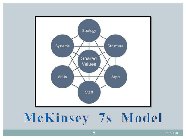 Quality as strategic decision, SQM PROCESS, Mckinsey 7s model,strategic ...