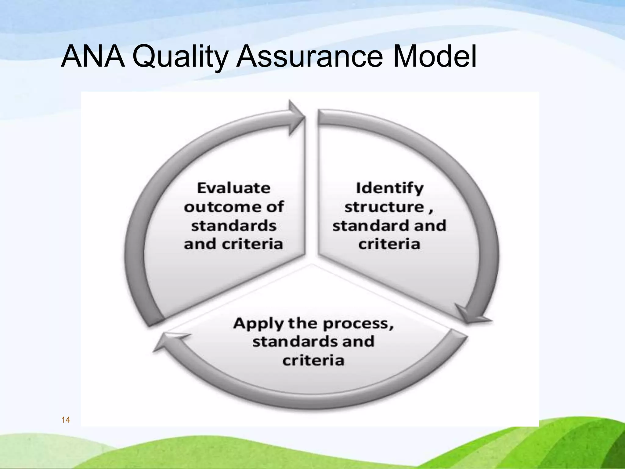 Quality assurance | PPTX