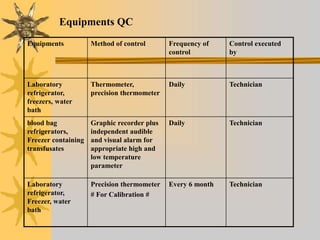 Quality assurance is necessary in blood banking | PPTX