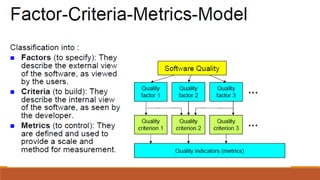 Quality Models | PPT