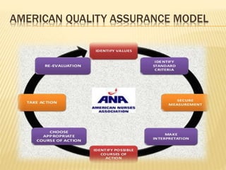 Quality assurance | PPTX