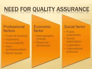 Quality assurance | PPTX