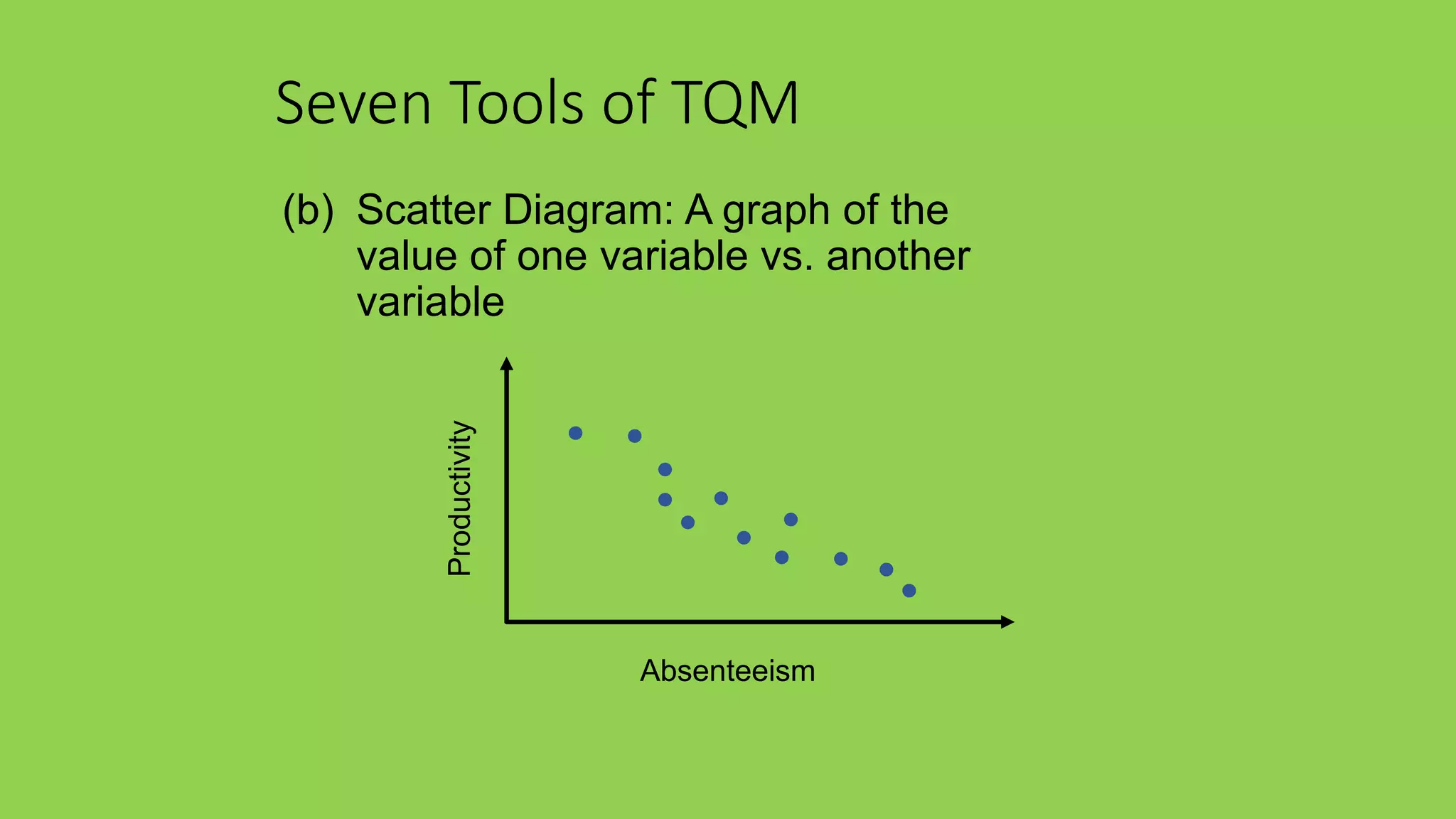 Quality assurance | PPTX