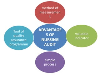 Quality assurance in nursing management | PPTX