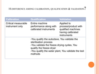 Quality assurance | PPT