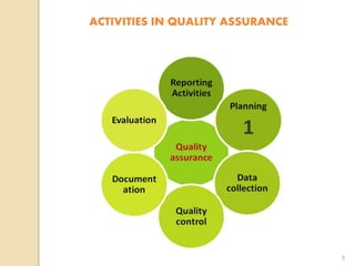 Quality assurance | PPTX