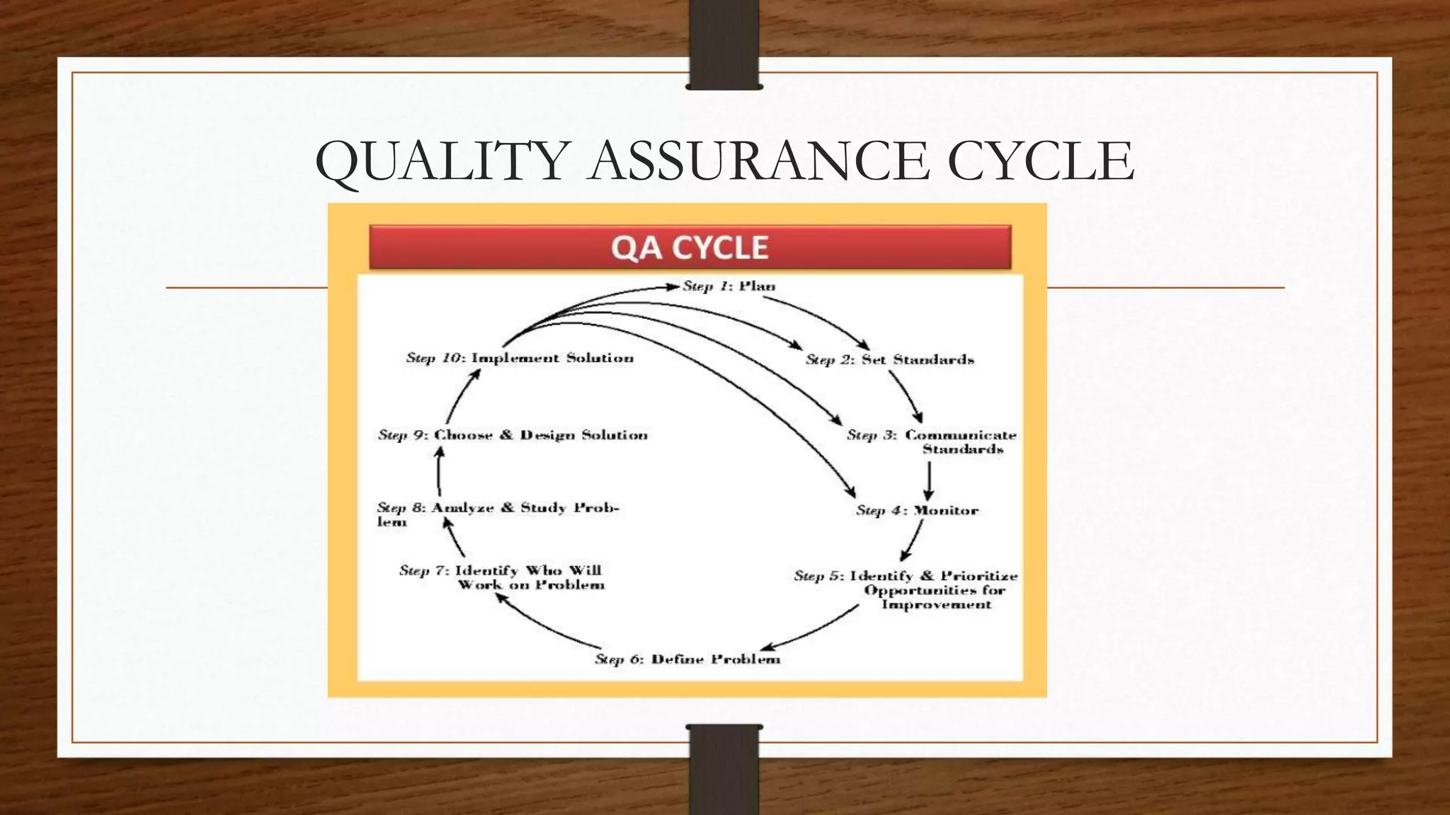 Quality assurance | PPTX