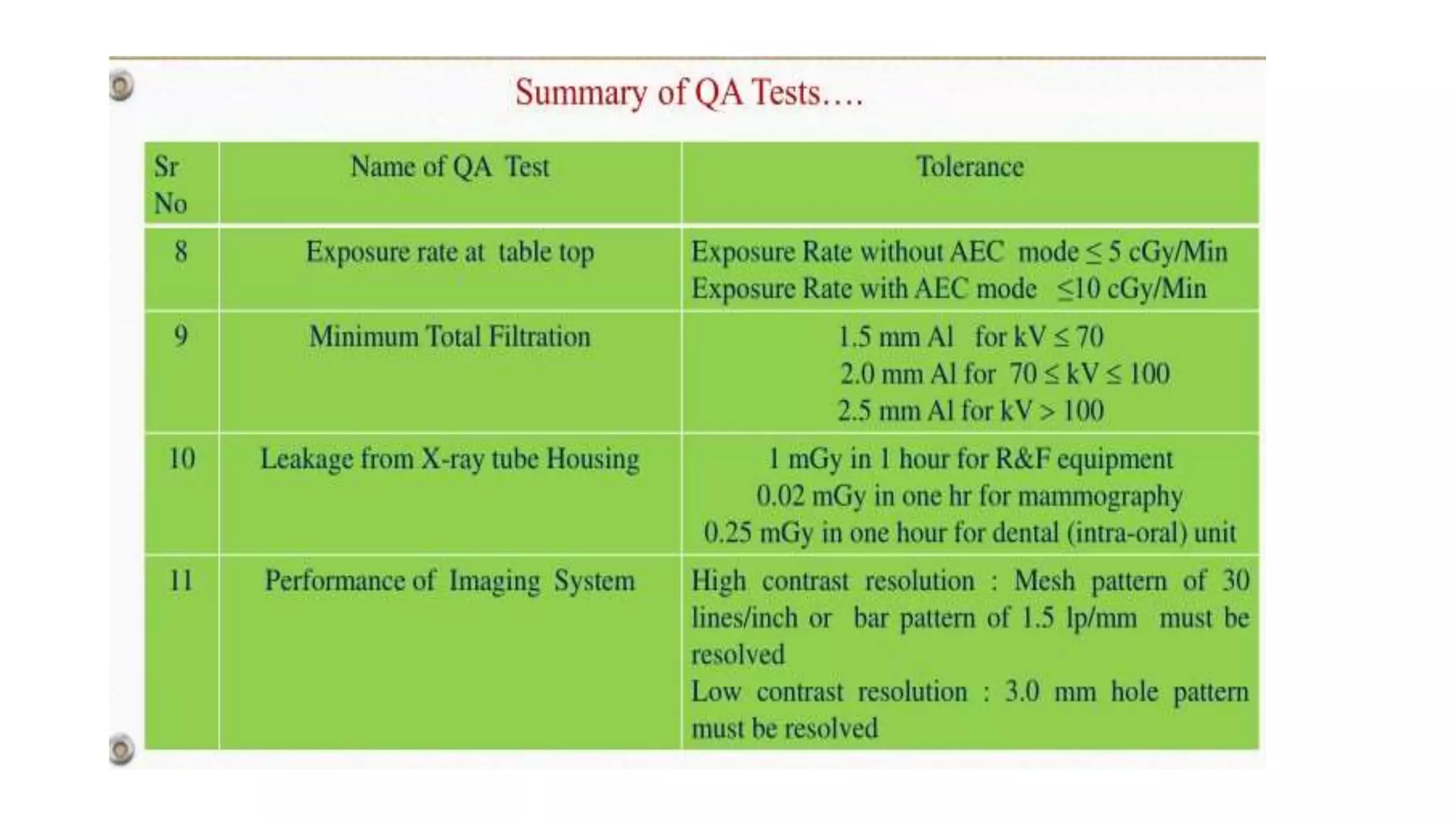 Quality assurance | PPTX