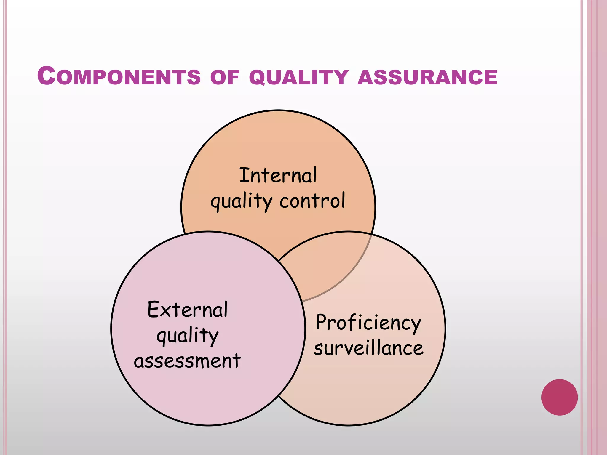 Quality assurance | PPTX