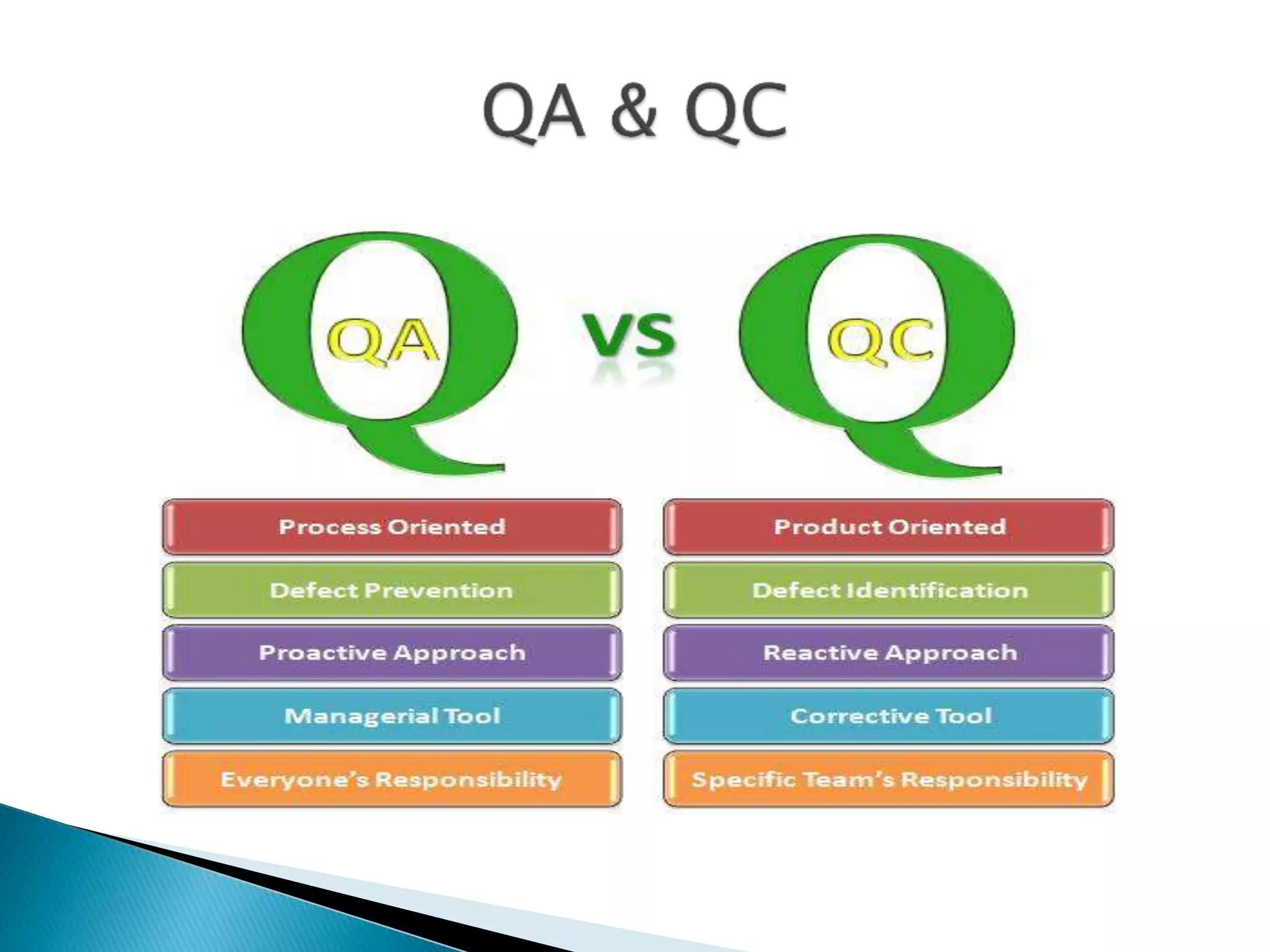 quality assurance.pptx