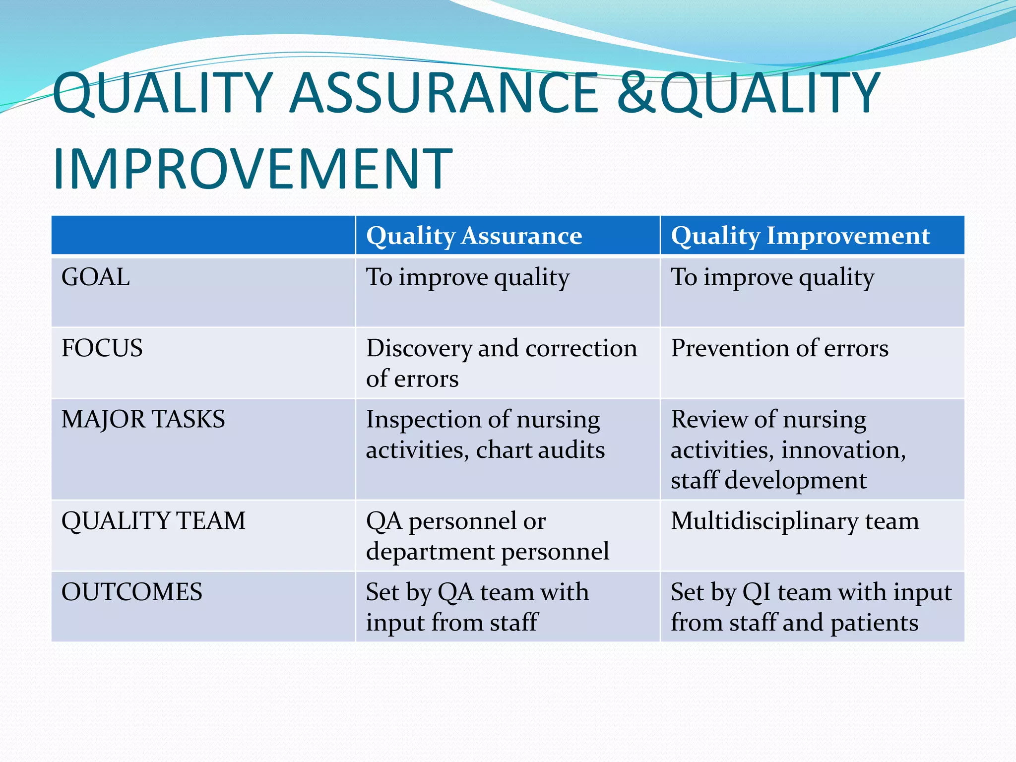 QUALITY ASSURANCE.pptx