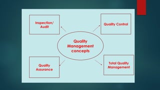 Quality Assurance and Quality Management concepts: Definition and ...