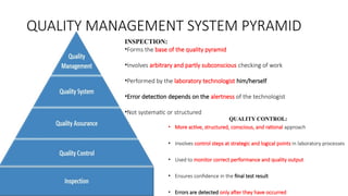Quality assurance and quality control of laboratory.pptx