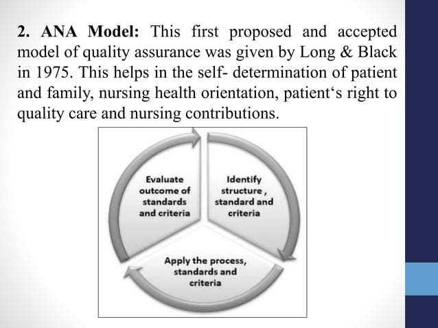 Quality assurance concept,cycle & models | PPTX