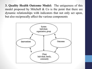Quality assurance concept,cycle & models | PPTX