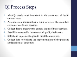 Quality assurance concept,cycle & models | PPTX