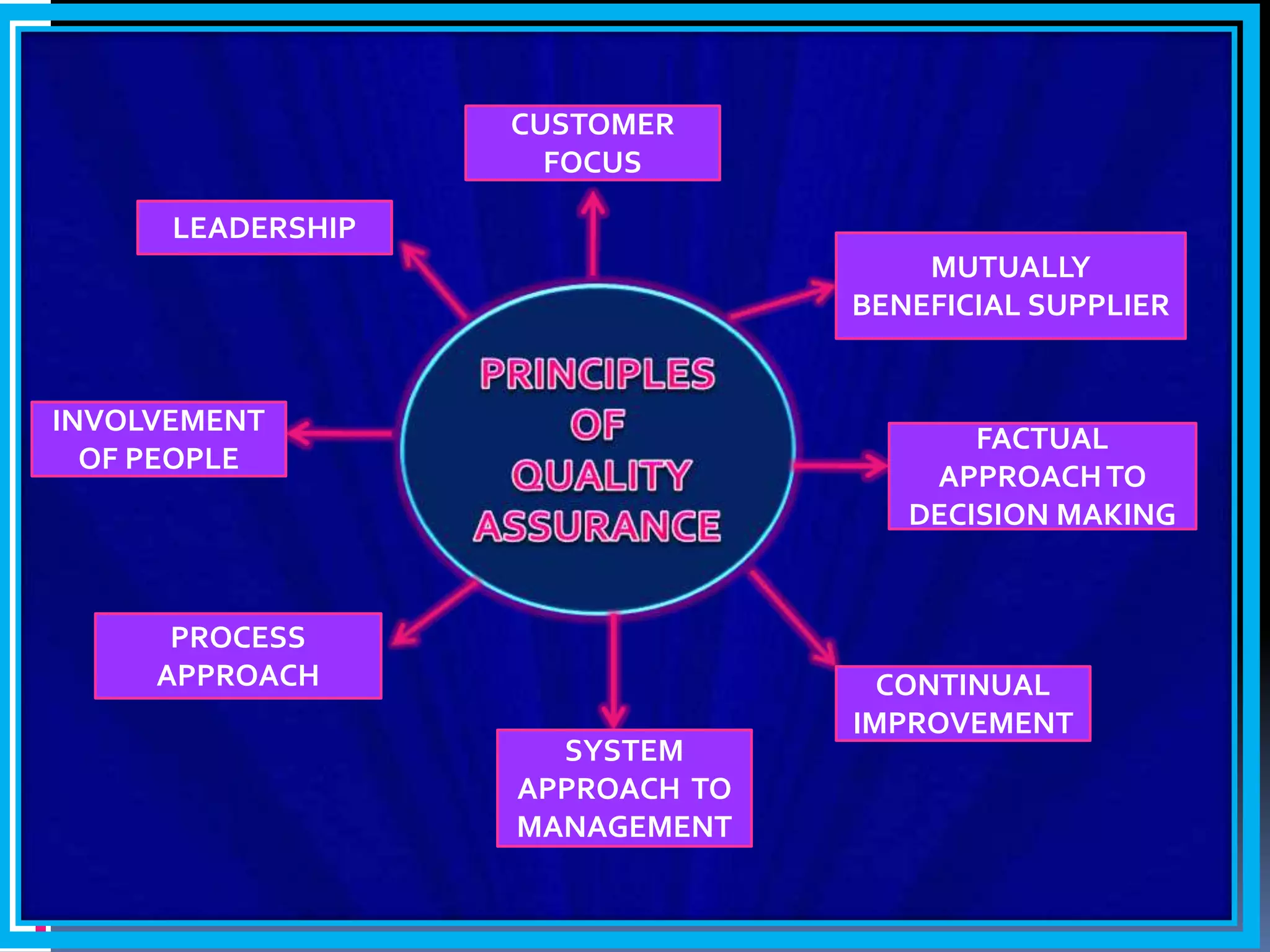 Quality assurance -Models & approaches | PPTX