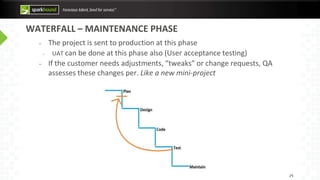 Quality Assurance: What is it and what are the Business Benefits ...