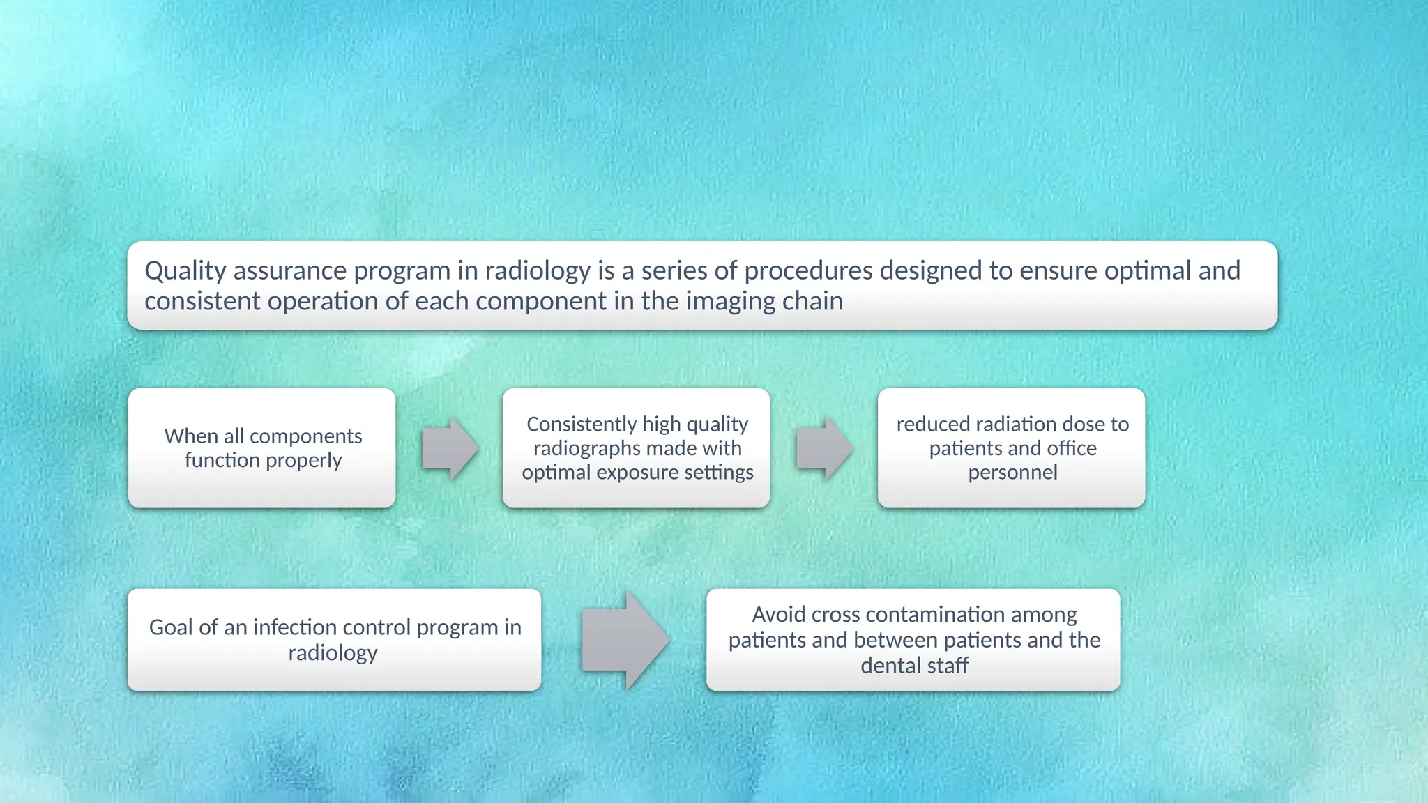 Quality Assurance and Infection Control in Radiology (wecompress.com).pptx