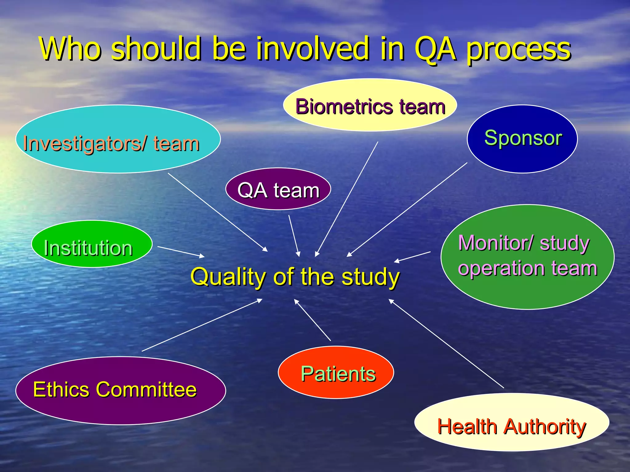 Quality Assurance : Audit And Inspection | PPT
