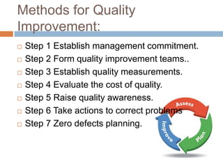 Quality assurance and quality management concepts.pptx