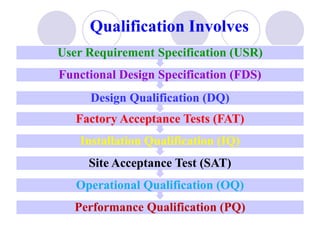 Quality assuranceandregulatorycomplianceforpharmaceuticalproduct | PPTX