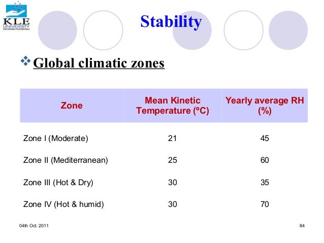 Quality assurance and regulatory compliance for pharmaceutical product