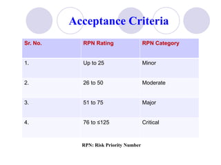Quality assuranceandregulatorycomplianceforpharmaceuticalproduct(4) | PPT