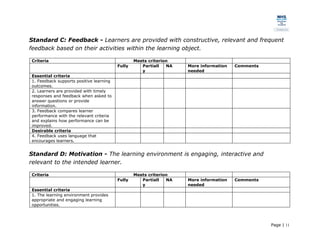 Quality assurance checklists | PPT