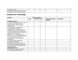 Quality assurance checklists | PPT