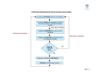 Quality assurance checklists | PPT