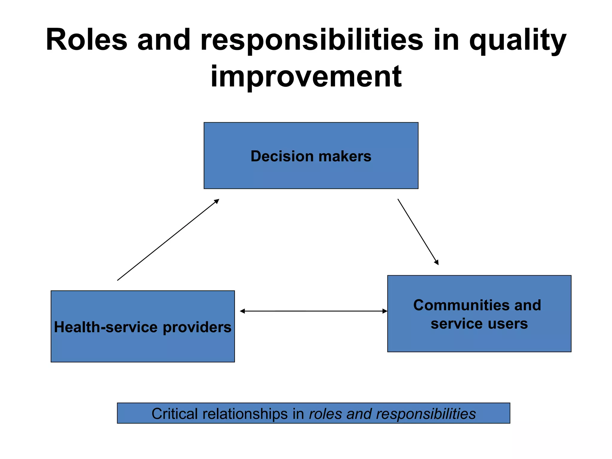 Quality assurance cycle | PPTX