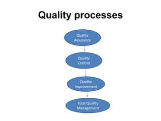 Quality assurance cycle | PPT