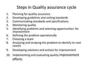 Quality assurance cycle | PPT