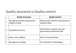Quality assurance in a medical laboratory | PDF