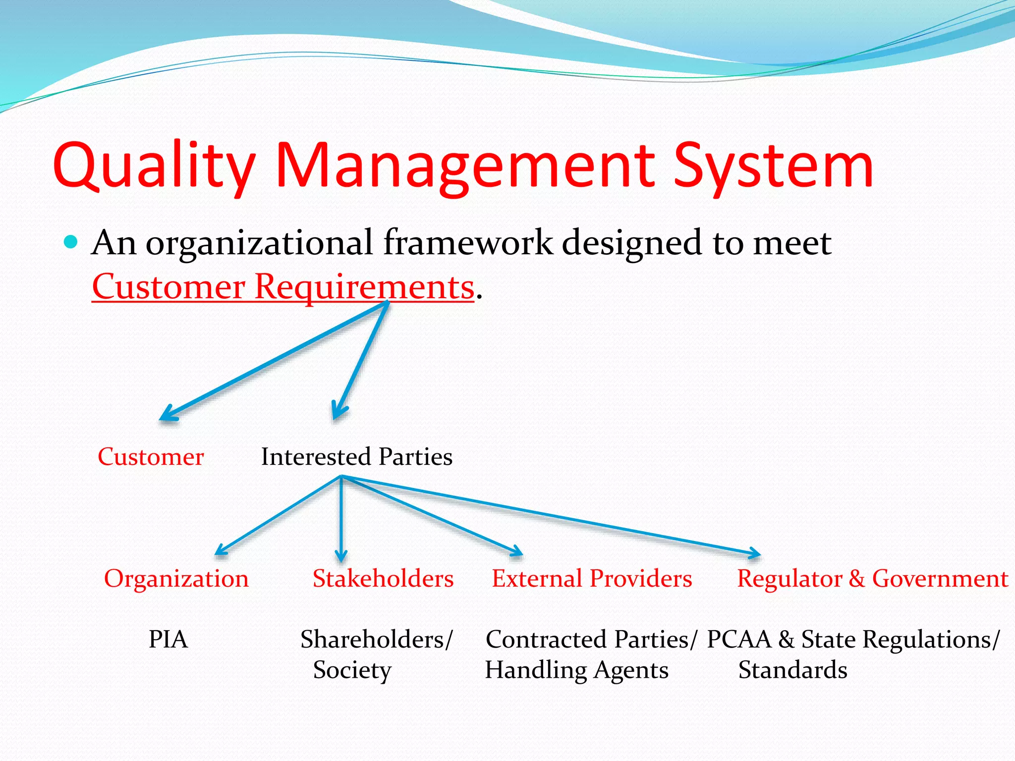 Quality Assurance in Aviation | PPSX