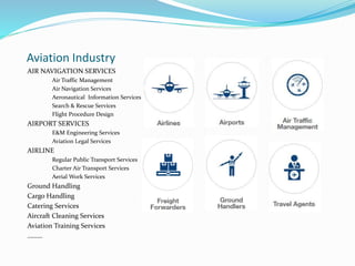 Quality Assurance in Aviation | PPSX