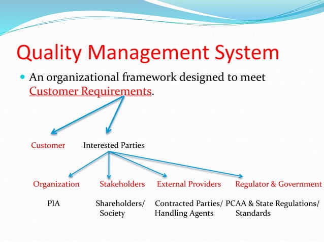 Quality Assurance in Aviation | PPSX | Air Travel | Travel Type
