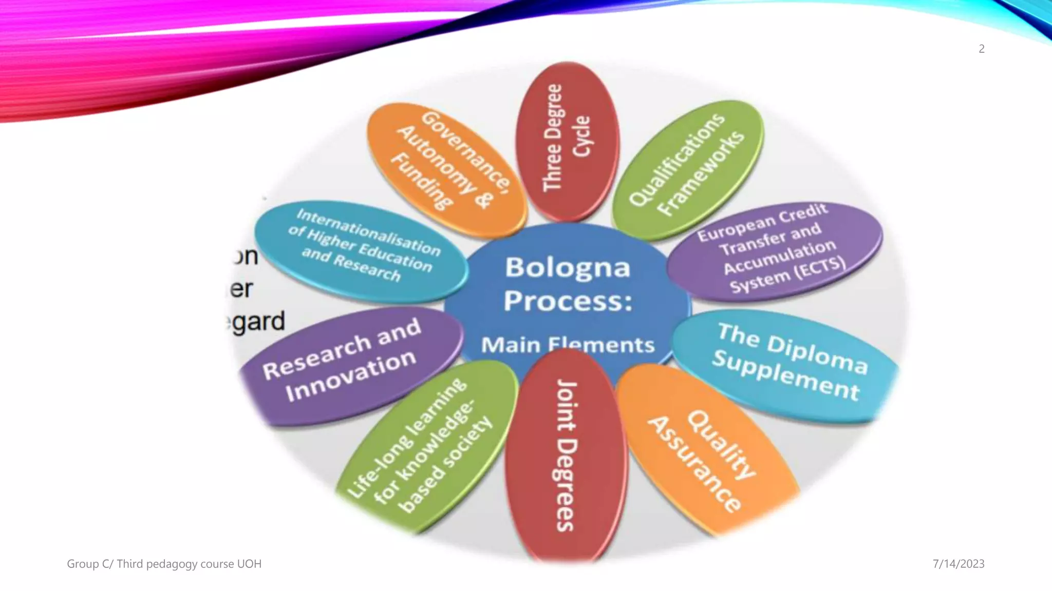 Quality assurance in bologna process.pptx