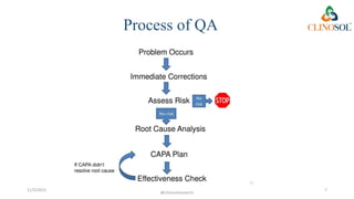 Quality Assurance in Clinical Trials | PPTX